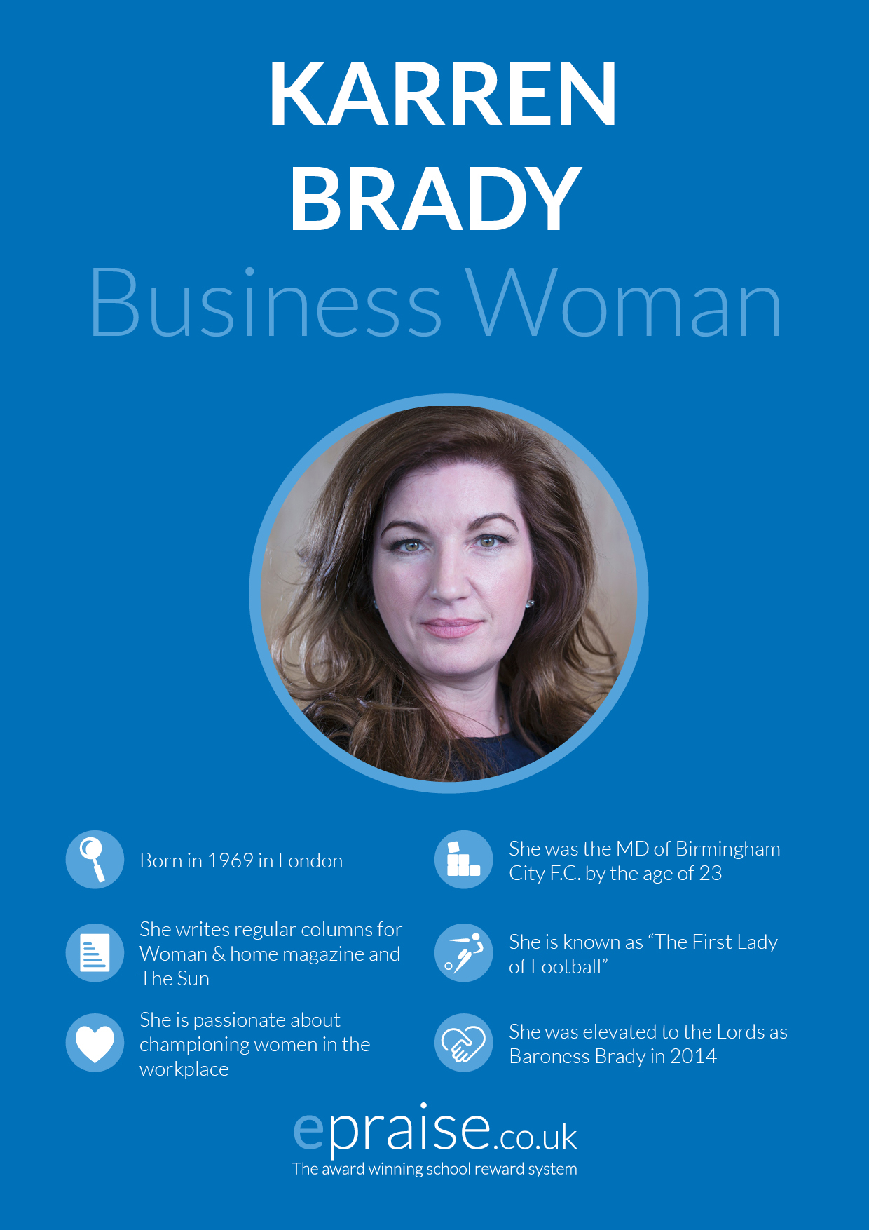 Display resources | ePraise